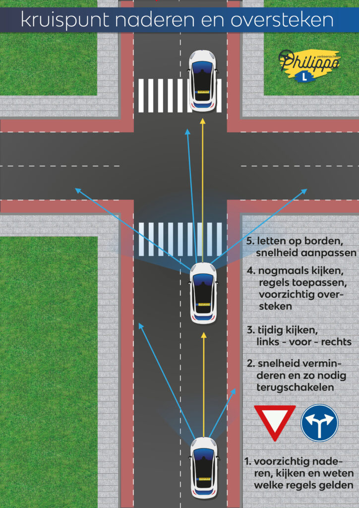 ivk - Verkeersschool Philippo
